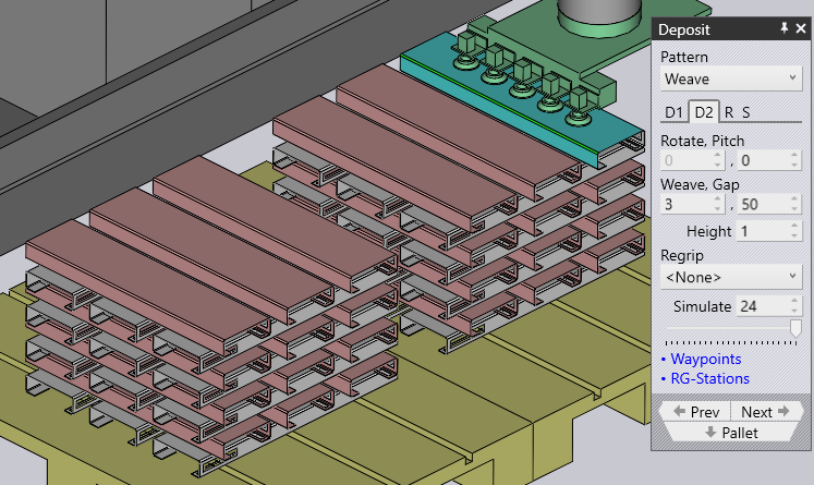 Deposit Pattern Types